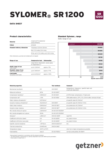Vibration protection with Sylomer | Getzner Werkstoffe