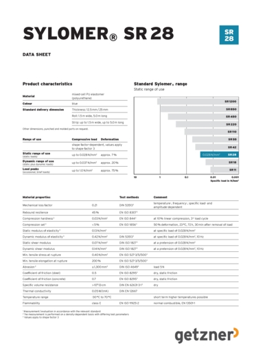 Vibration protection with Sylomer | Getzner Werkstoffe