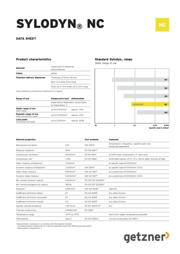 满足最高隔音需求的 Sylodyn | Getzner Werkstoffe